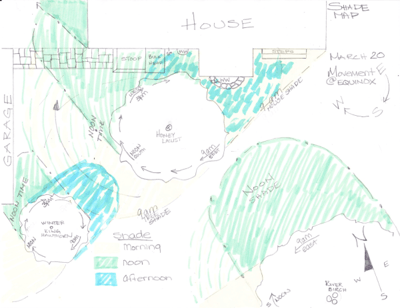 How much sun does your garden have?